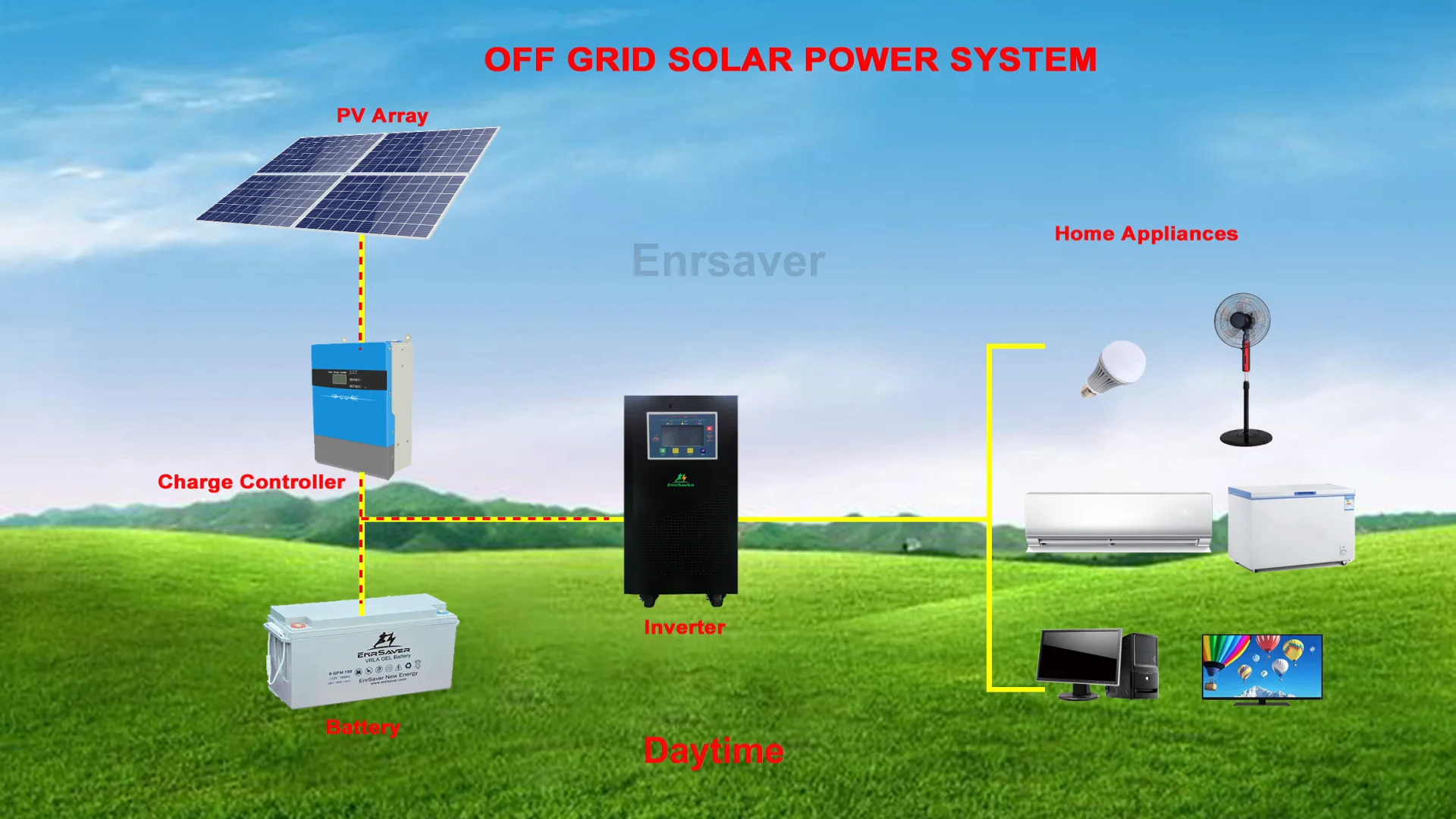 Solar Panel 350w Solar Panel Complete Set 72 Cells For Home Use - Buy ...