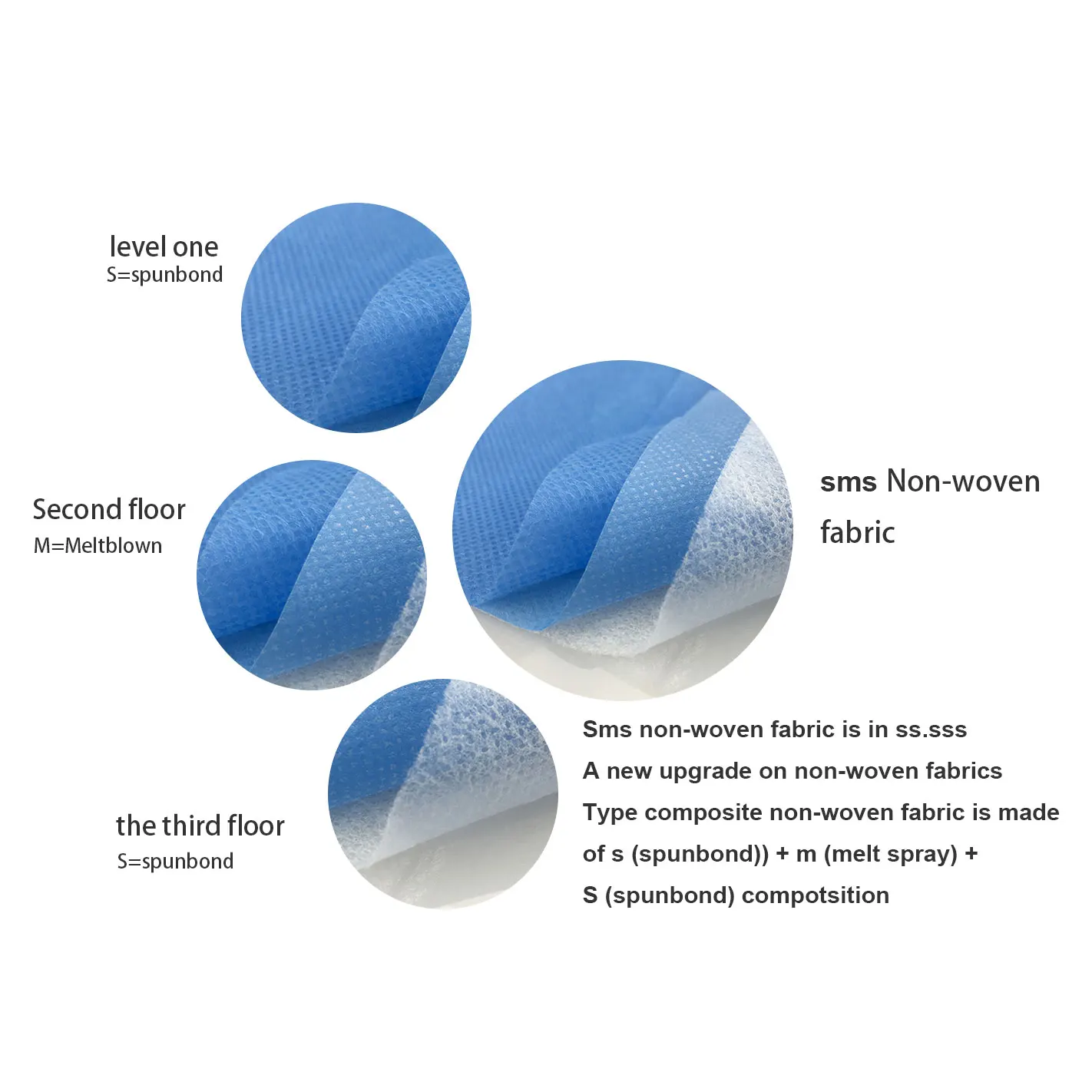 Spunbond Meltblown Spunbond 100% Polypropylene Non Woven Fabric Sms ...