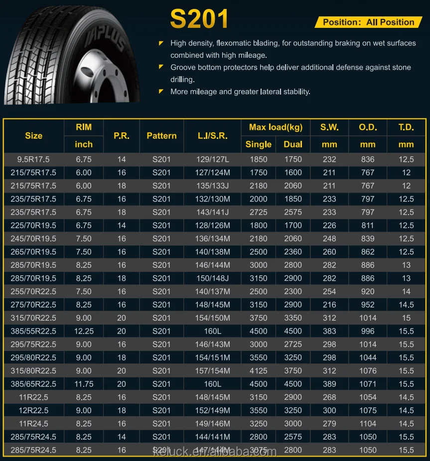TECHSHIELD TRUCK TYRES 315 80R22.5 - Durable & Reliable