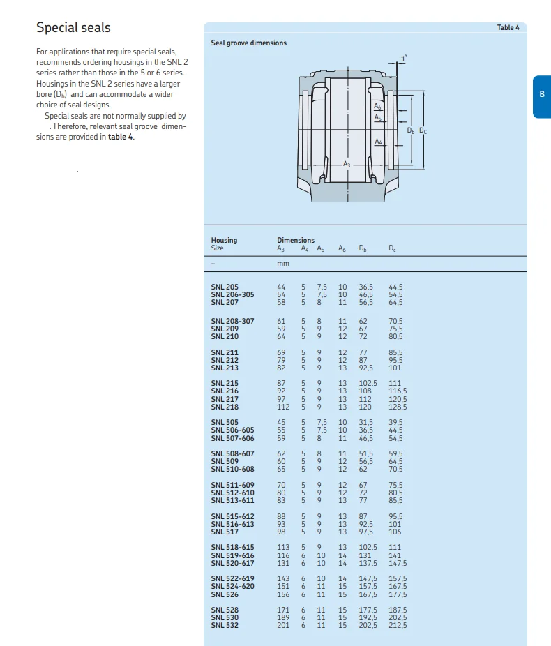 SNL508 SN509 SN510 SNL517 SSN520 Cast Iron Bearing Housings