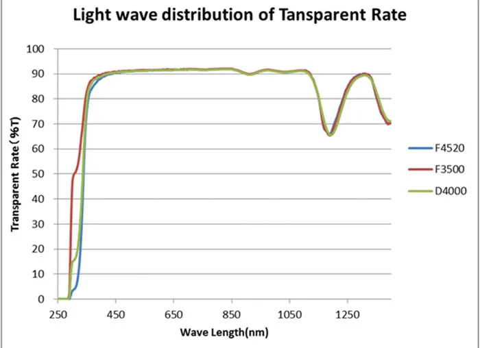 (cop) Jsr Arton F3500 (f 3500) Cyclic Olefin Polymer Resins - Buy Arton ...