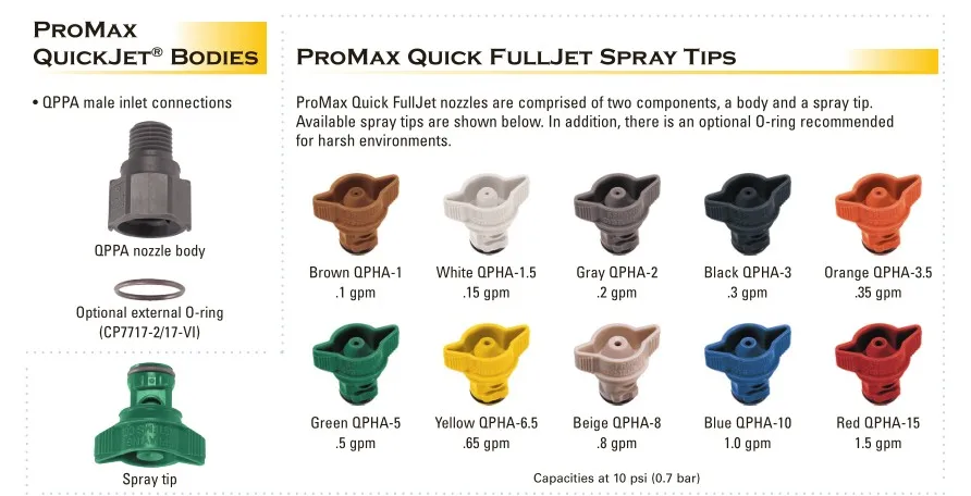 QPTA 6530,8040,6550,6570 Flat Fan Heavy Spray Nozzle to Flood