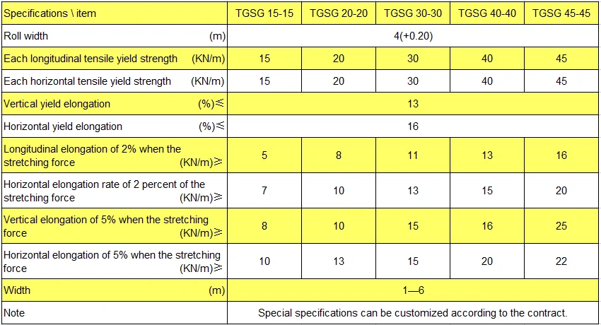 Plastic Mesh Grid Polypropylene PP Biaxial Geogrid for Road Soil Stabilizer