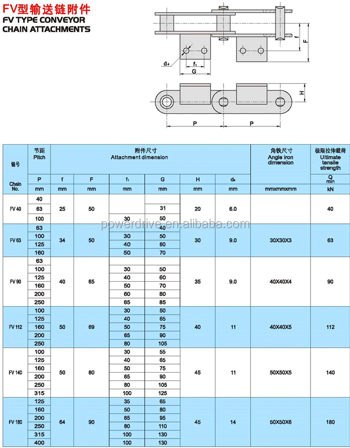 Fv Fvt Fvc Series Hollow Pin Conveyor Chains With Attachment S Small P ...