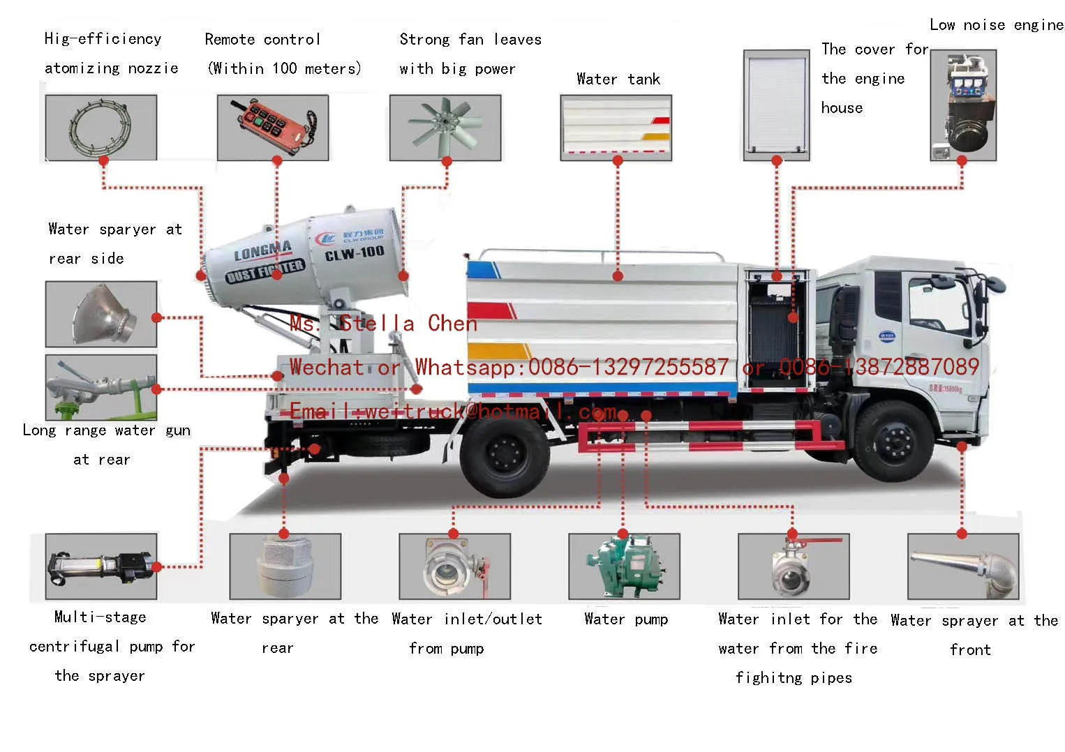 Brand New Good Quality Dust Suppression Water Tank Truck For Sale - Buy ...