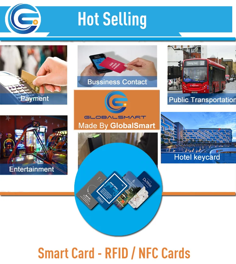 GS002 High Quality CPU JCOP Smart Card with Dual Interface Chips