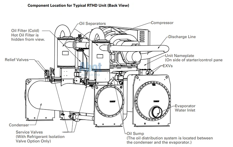 Trane Rotary Screw Chiller RTHD Series - Efficient Cooling