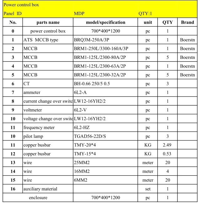 250A ATS Main Distribution Box/panelboard/cabinet - Boerstn