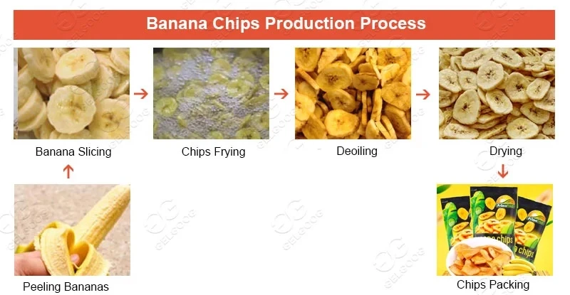 Industrial Automatic Production Line for Banana Chips
