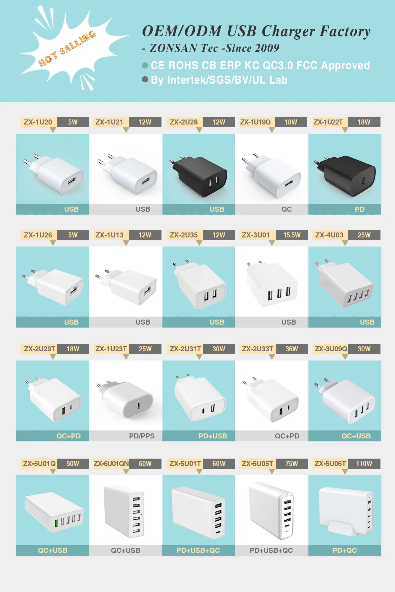 Wholesale Multifunctional Charger PD PPS 100w USB C
