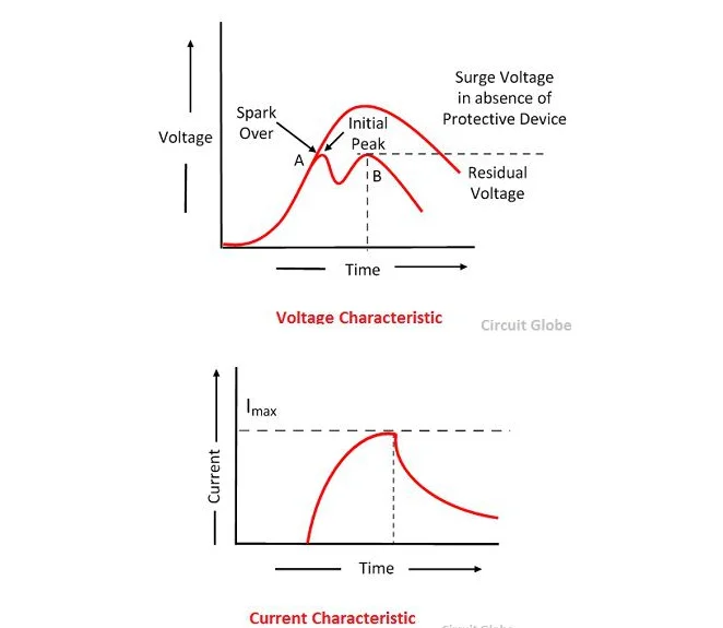 33kv Lightning Arrester Symbol - Surge Protection Devices