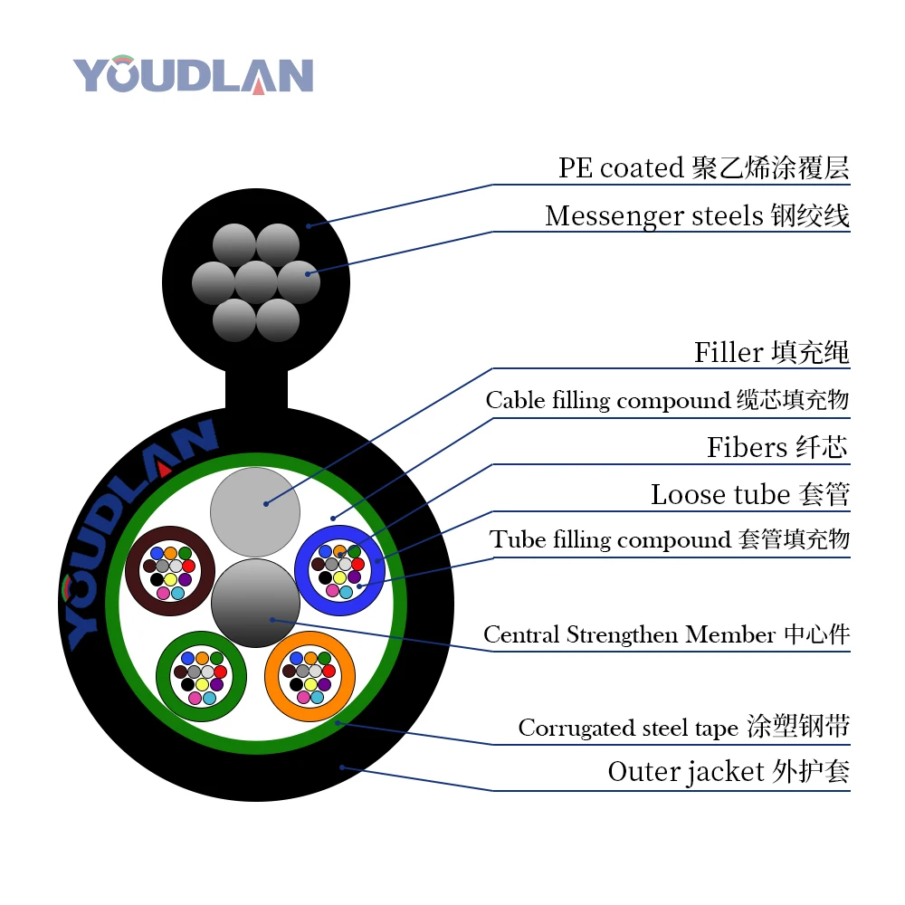 Youdlan fibre cables gytc8s gyxtc8s 4core 8core 12core 24core 48cores ...