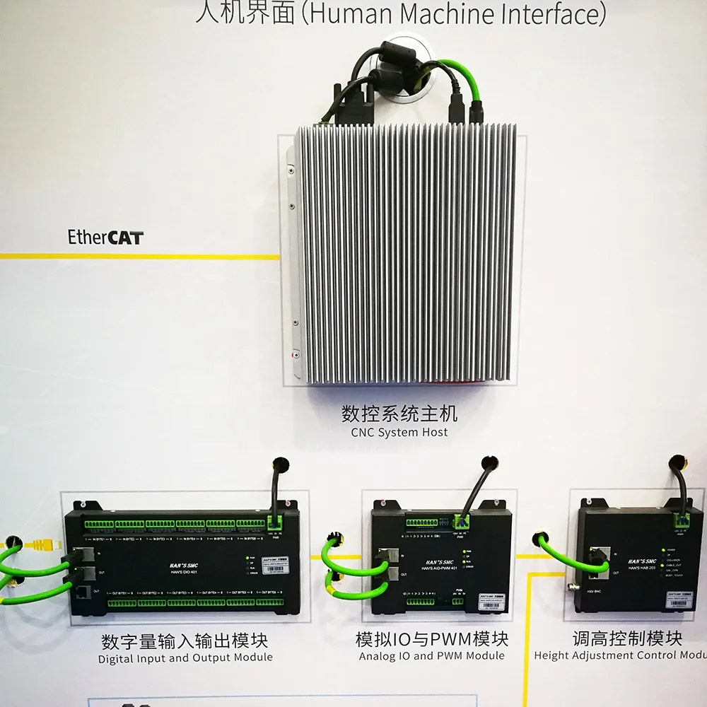 PUSHPULL RJ45 Connector PROFINET Industrial Ethernet Cable