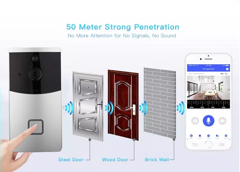 Ce Rohs Security System Wireless Smart Door Bell With Camera Screen ...