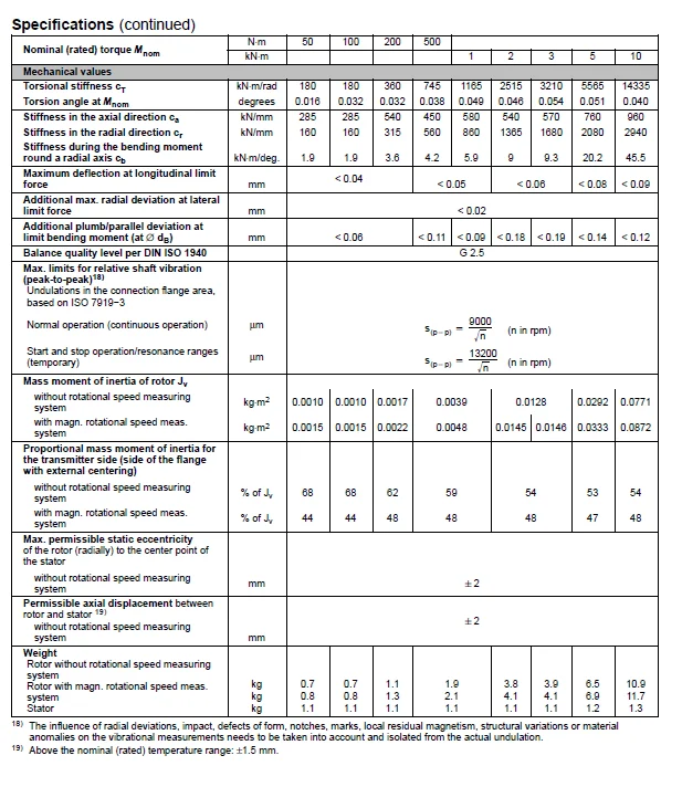 HBM High Speed T40B Torque Transducer - Precision & Durability