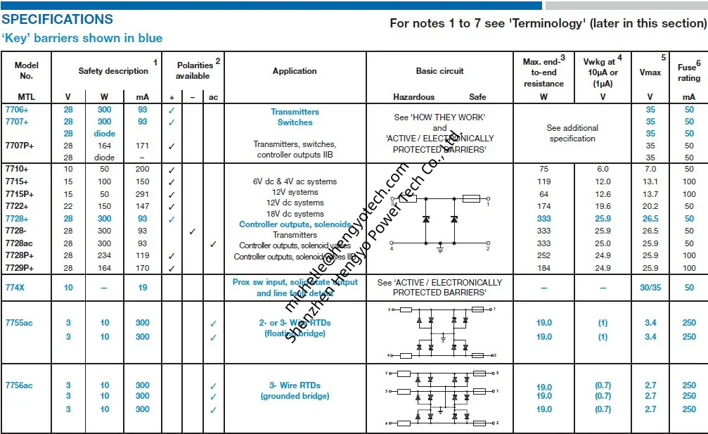 MTL7728 Shunt-Diode Safety Barrier - Reliable Chemical Industry Solution
