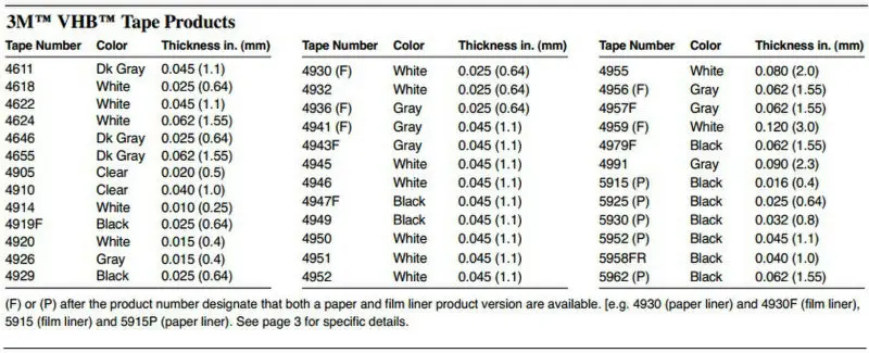 3M VHB Double Sided Tape - Versatile Die Cutting Solutions