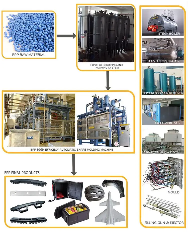 Automatic Epp Styrofoam Surfboard Making Machine For Surfing - Buy Epp ...