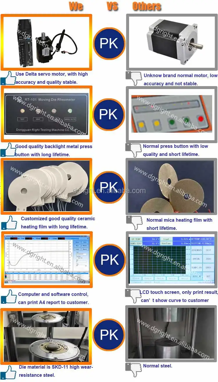 Computer Control Dynamic Scanning Rheometer TS1 TS2 for Rubber Testing