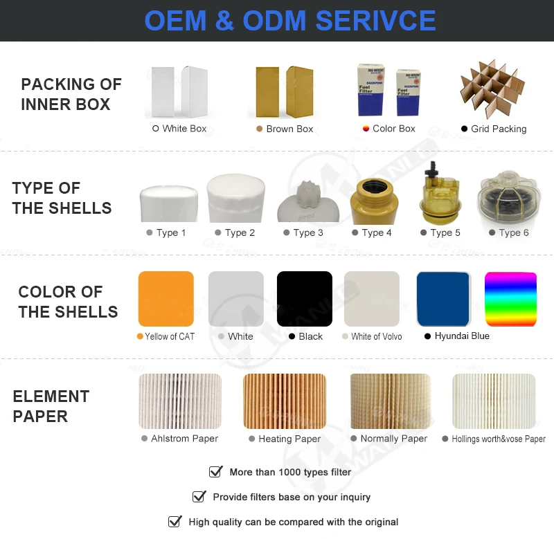 WANLC Oil Filters - Reliable Performance for Ford & Peugeot