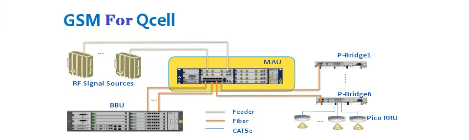 ZXSDR PB1000 Pico RRU CDMA Qcell Outdoor PSU-AC Power