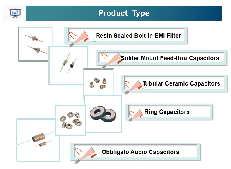 3KV-472 High Frequency Ceramic Discoidal Capacitors