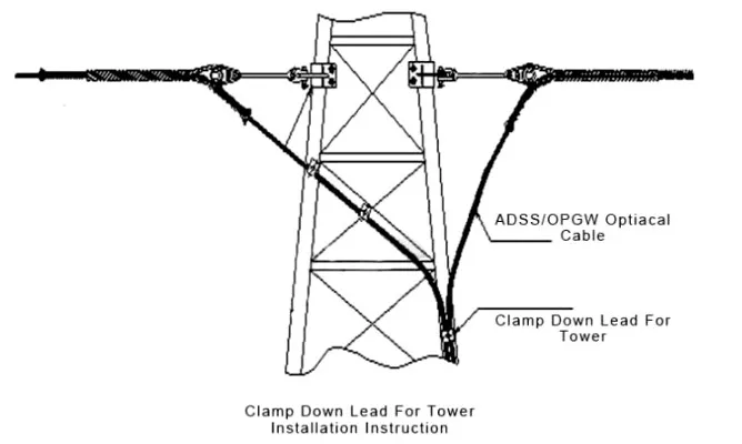 ADSS OPGW Cable Hardware Fittings - Suspension Clamp & Metal Down Lead ...