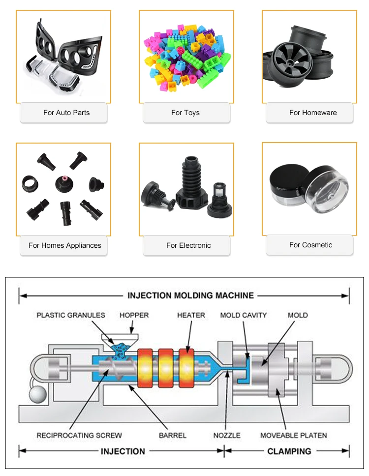 High Quality Oem Waterproof Plastic Auto Clips - Buy Auto Clips,Auto ...