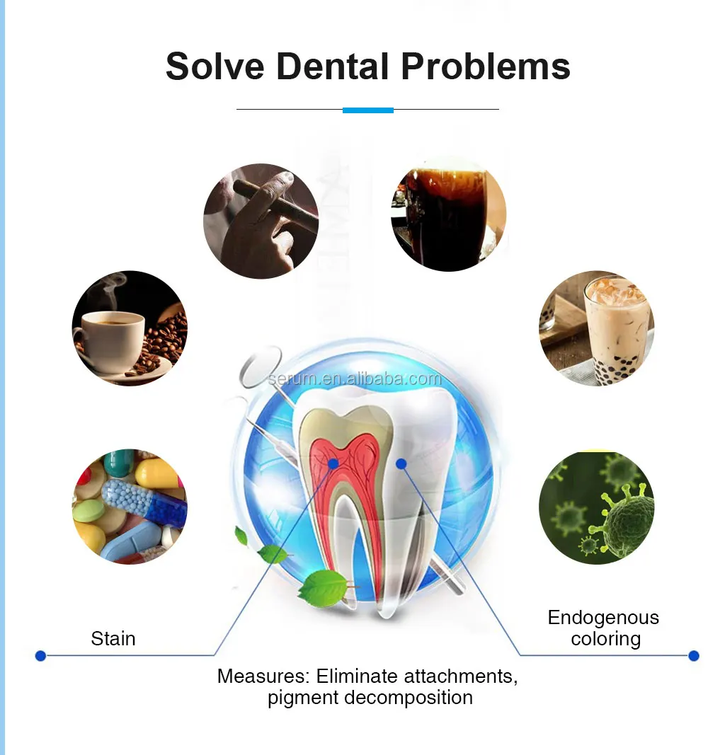 Custom Brand Teeth Whitening Strip Private Logo Oral Care Dental ...