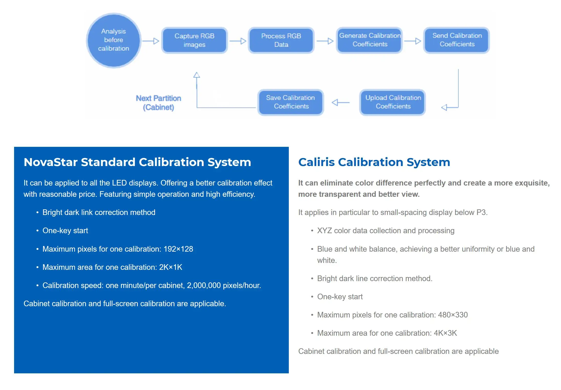Novastar Pixel Level LED Display Calibration System