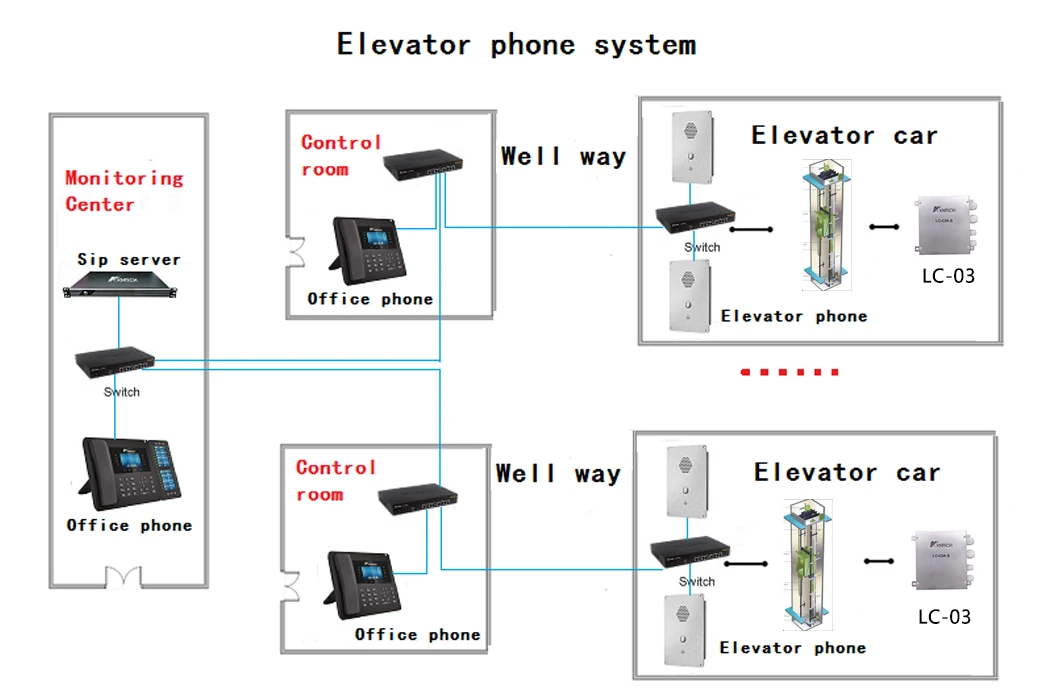 KNTECH Lift Intercom System - Reliable Emergency Communication