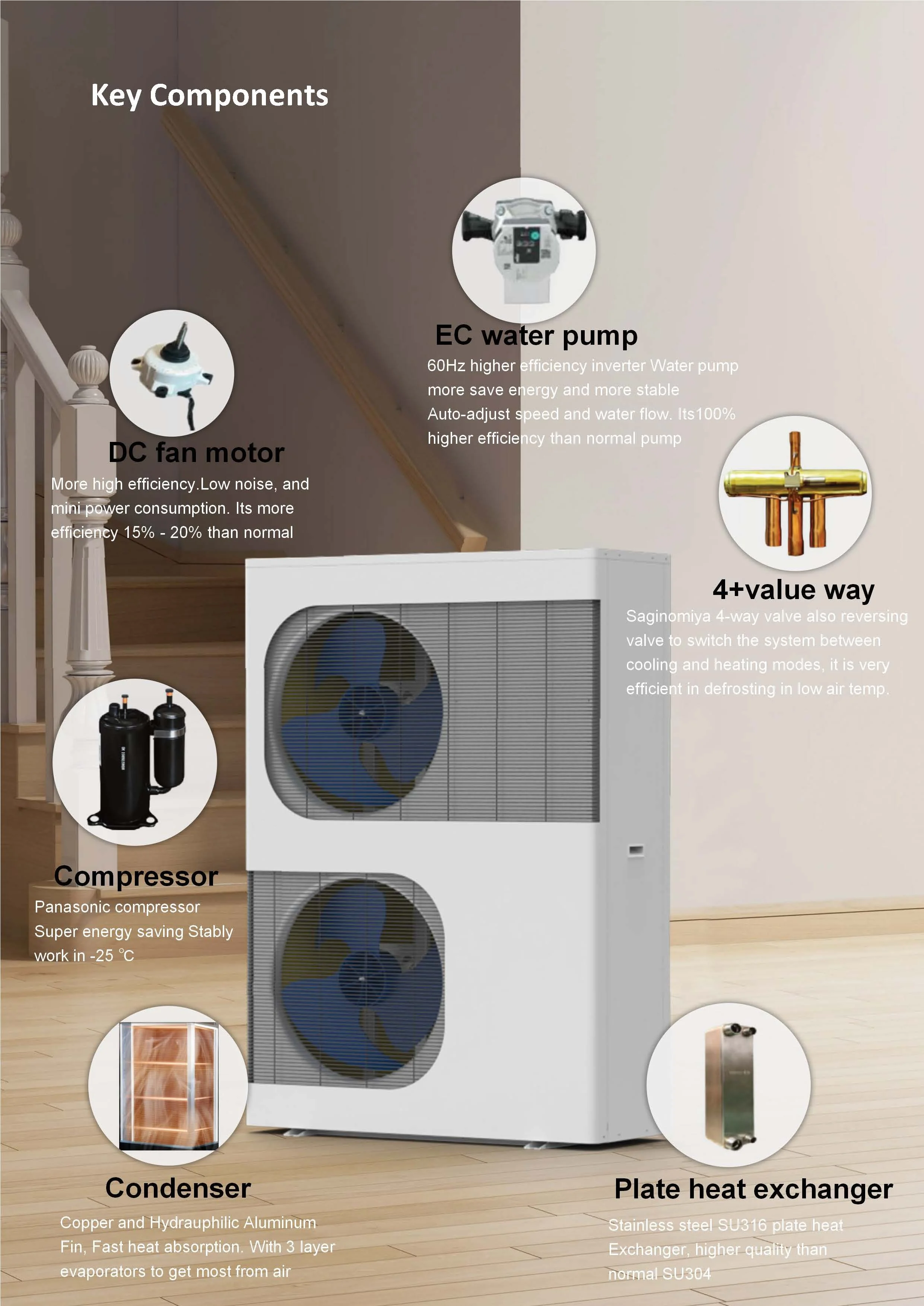 20kw R32 Palm Heat Pump Heat Pump Heating Cooling Appliances High ...