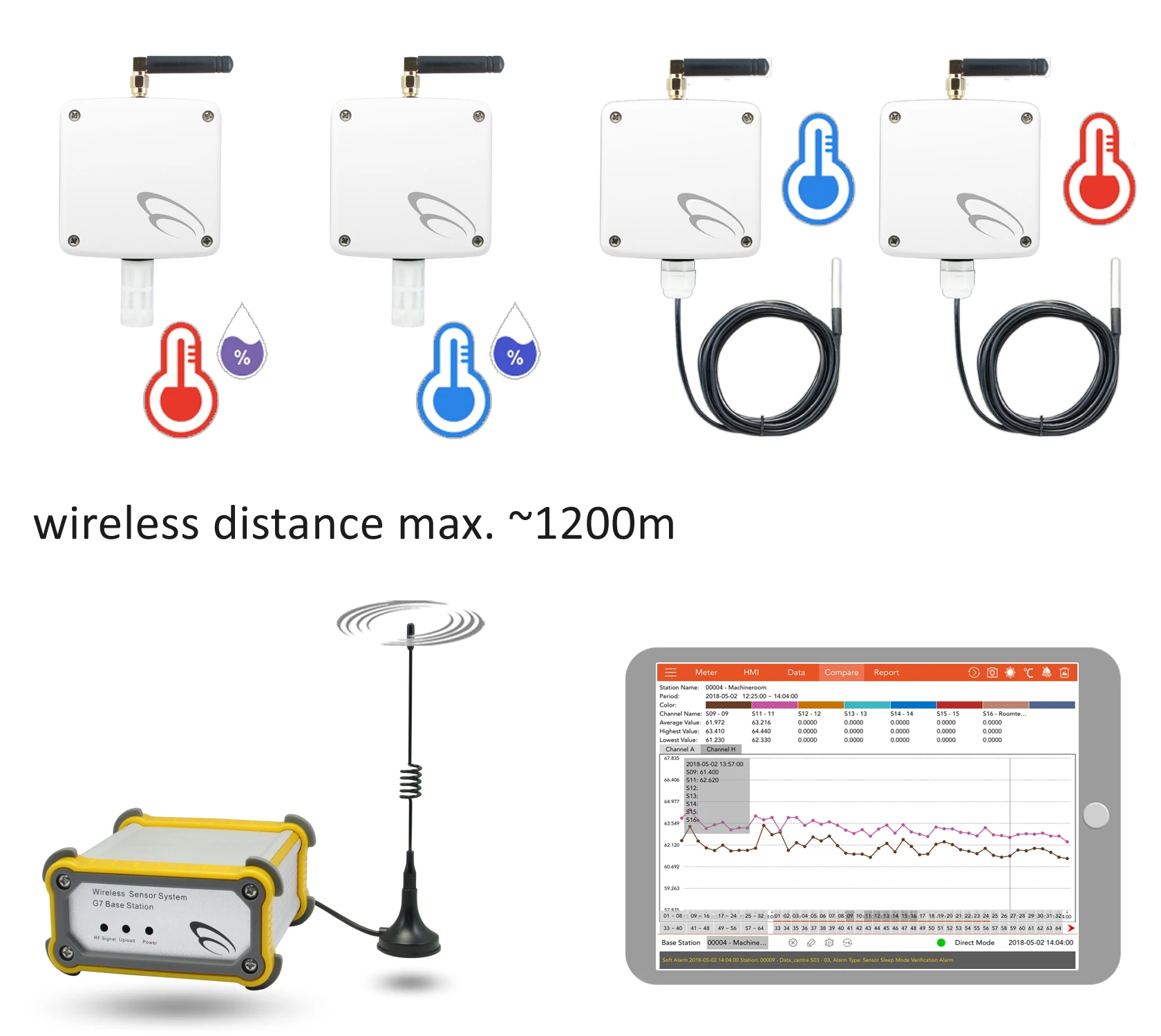 Smart Iot Wireless Temperature Sensor - Precision & Reliability
