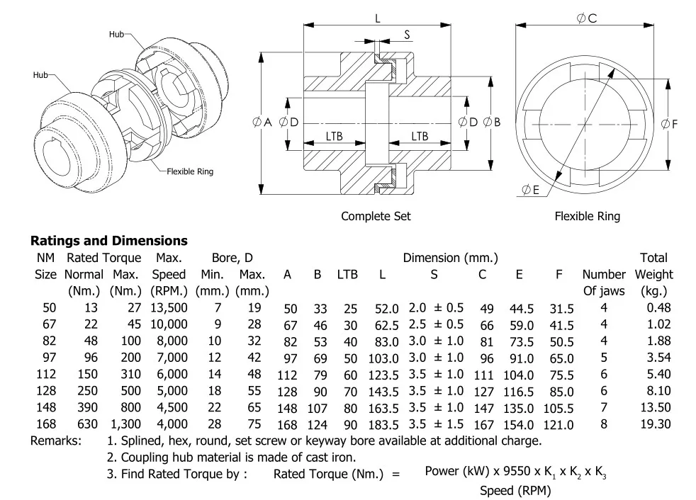 Hydraulic Pump Motor Coupling Nm Flexible Rubber Shaft Coupling And ...