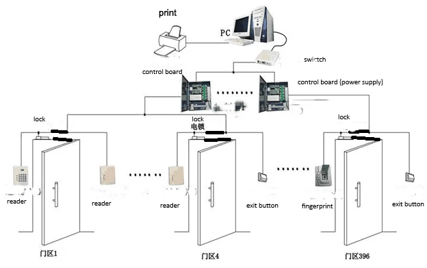Single Door Tcp/ip Network Access Control Board Wiegand Output Access Control Board - Buy Single ...