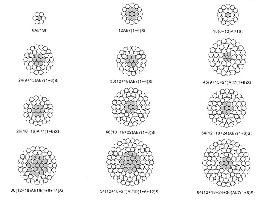 556.5MCM ACSR Cable Osprey - High Voltage Bare Conductor