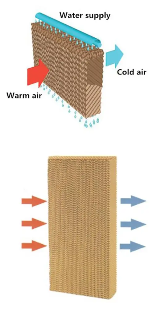 Automatic Paper Cooler Pad Cooling Cell Pad With Metal Cover Cooling ...