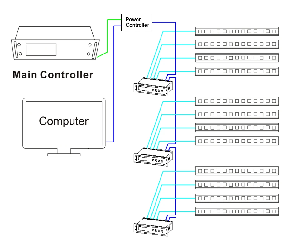 5050 24v Addressable RGB LED Strip - 50000 Hours Lifespan