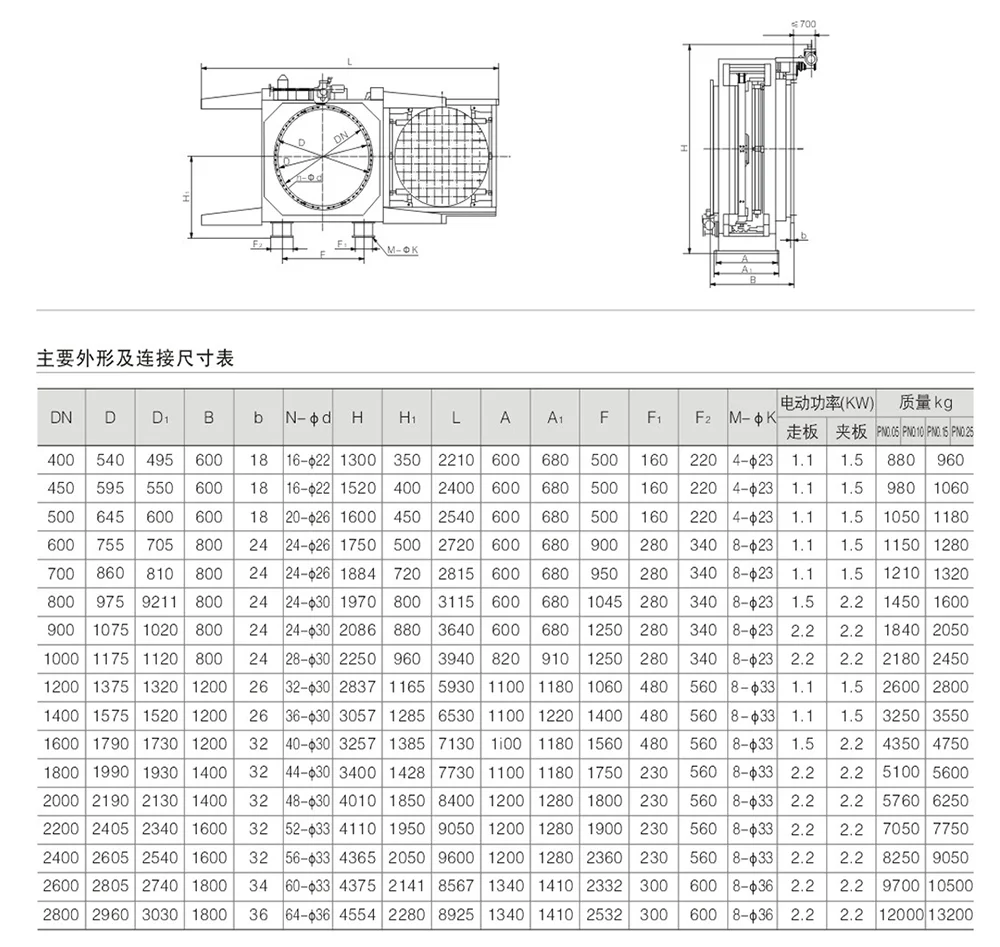 Goggle Valve Open Type Blind Valve for Blast Furnace Gas
