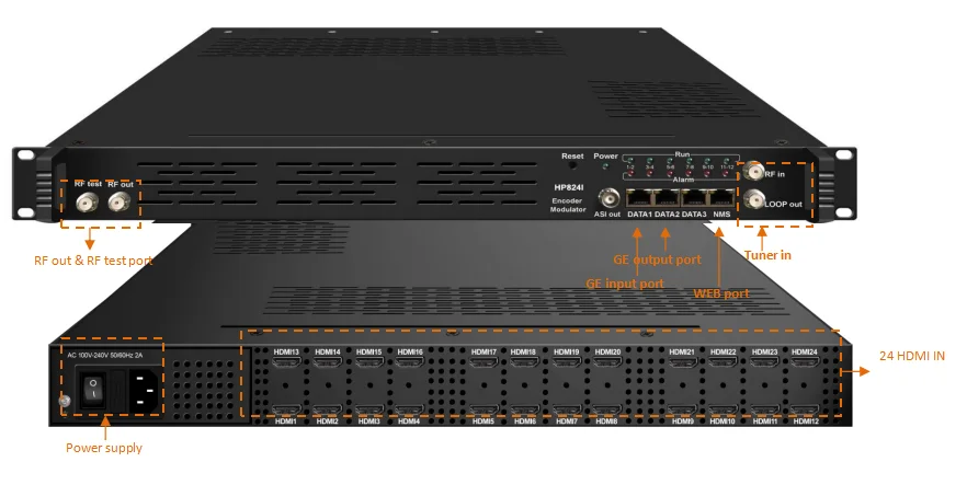 Catv Headend System 24 Channel Hd H.264 To Rf Ip Encoder Modulator With ...