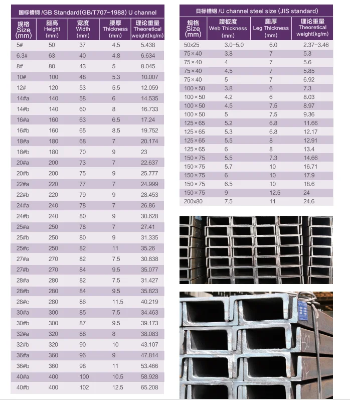 Structural Steel Profiles Hot Rolled Carbon U Channel Steel - Buy Mild ...
