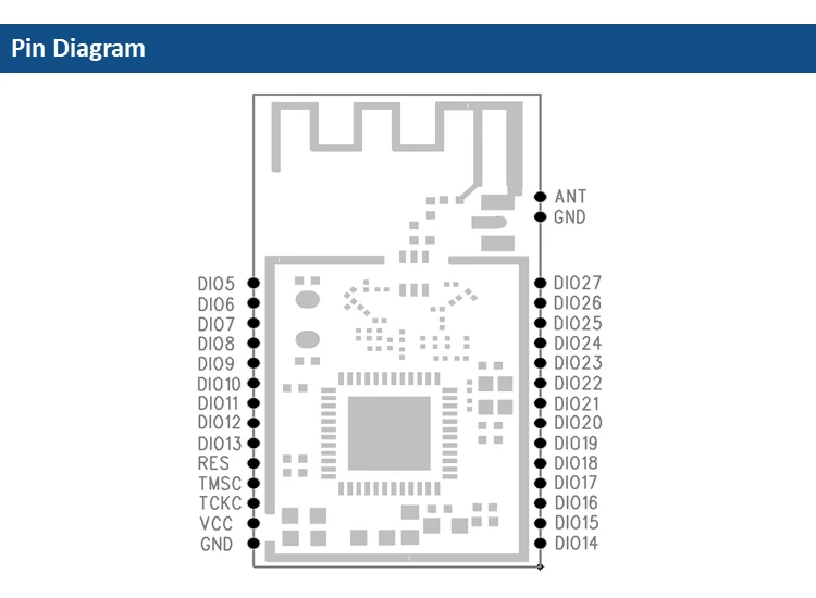 Ti Cc2652p Zigbee2mqtt Simplelink Module Bluetooth Le 5 Zigbee Module ...