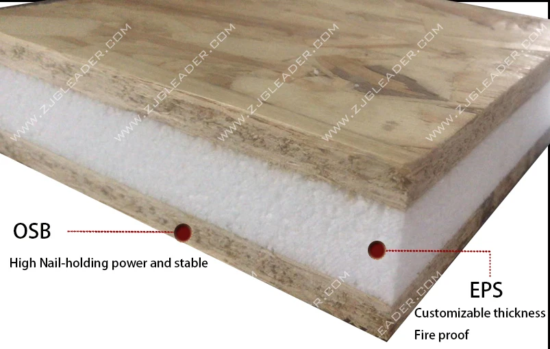 Zjgleader Osb Sip Panel House Eps/xps/pu/phenolic Sandwich Panel/heat ...