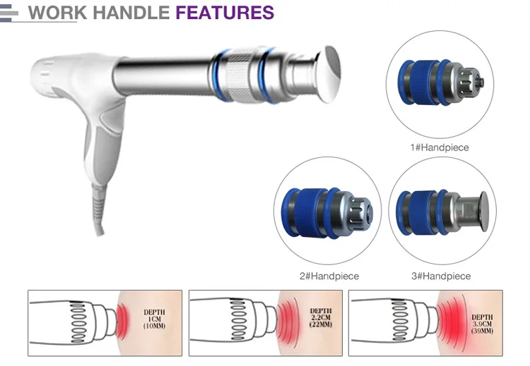 2019 Physiotherapy Soft Tissue Scars Shock Wave Acoustic Shockwave ...