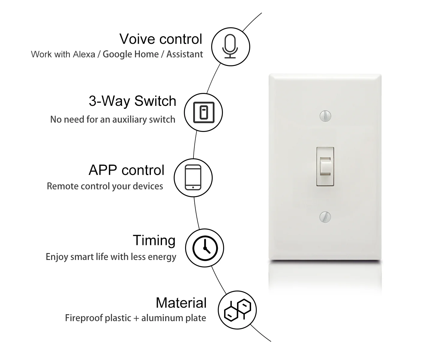 Alexa Google Controlled Wifi Toggle Switch for Smart Homes