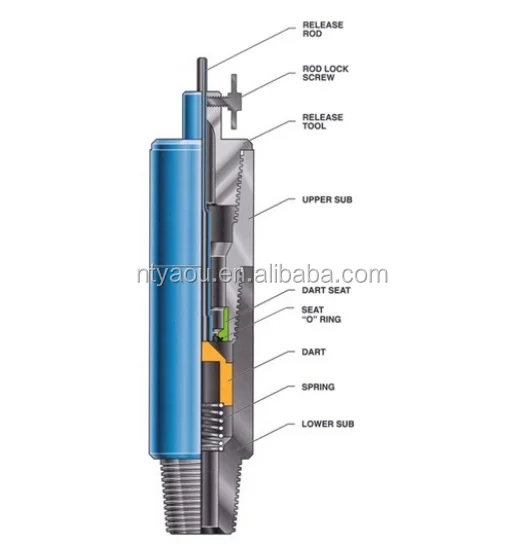 Inside BOP, API IBOP for Drill Stem & Lower Safety Valves
