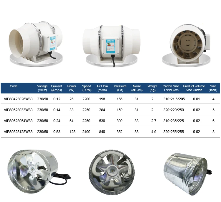 Udwells 2 Inch Inline Fan 12v 150 Blower 150mm Vent Duct - Buy Udwells ...