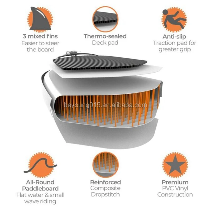 Zray Aquajet Paddleboard Motor Electric Power Sup Wireless Motor Fin For Stand Up Paddle Boards ...