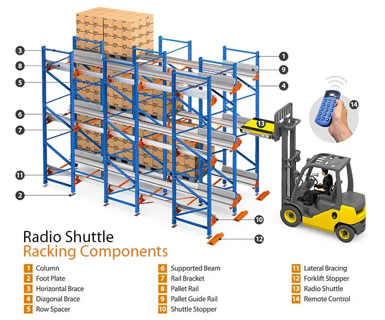 Radio Shuttle Pallet Racking Racking 1500kg Load First In First Out ...