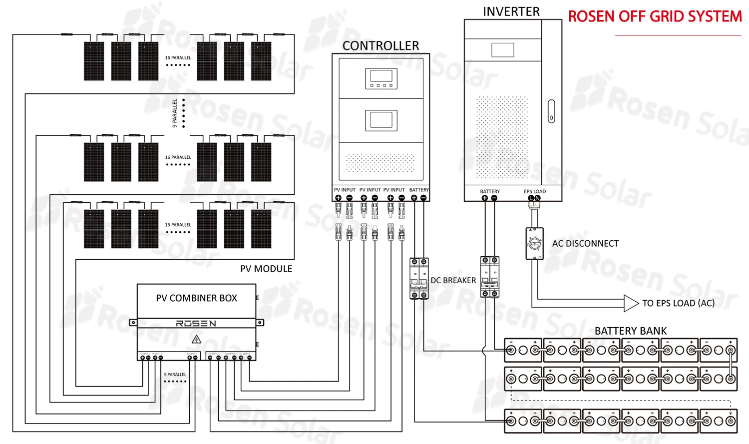 50KW Solar System - off Grid Power for Home & Business